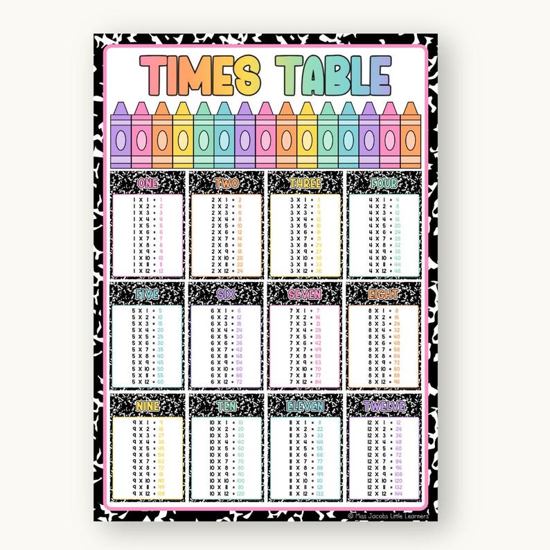 Multiplication Chart and Times Tables: Cutesy Composition Notebook Math ...