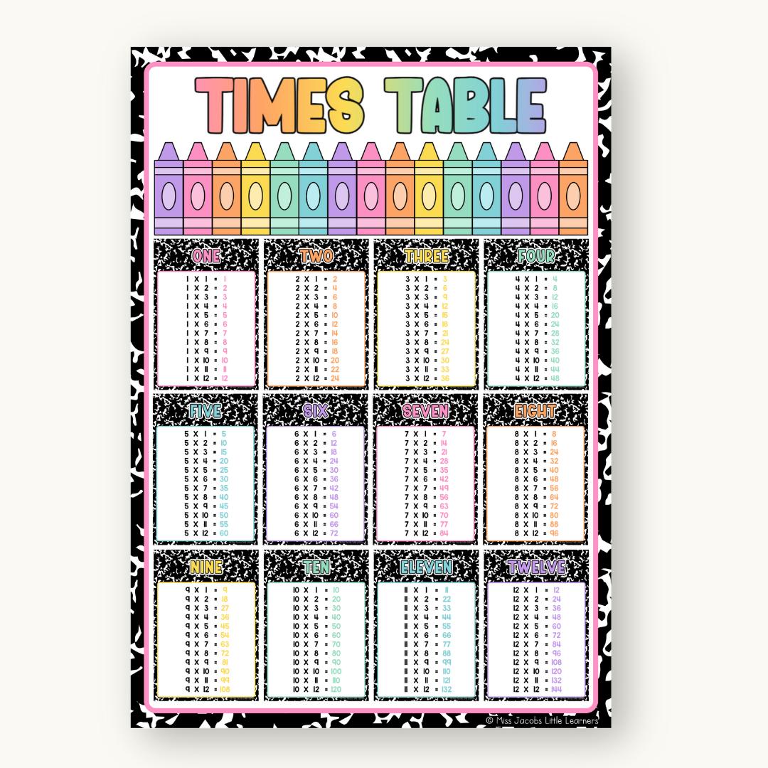Multiplication Chart and Times Tables: Cutesy Composition Notebook Math ...