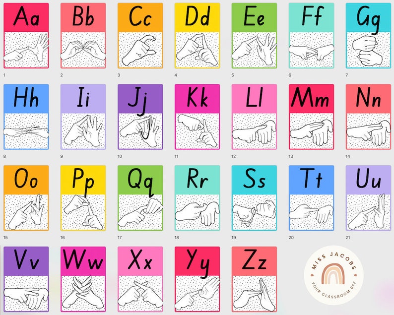 Auslan Alphabet Posters SPOTTY BRIGHTS Australian School - Etsy