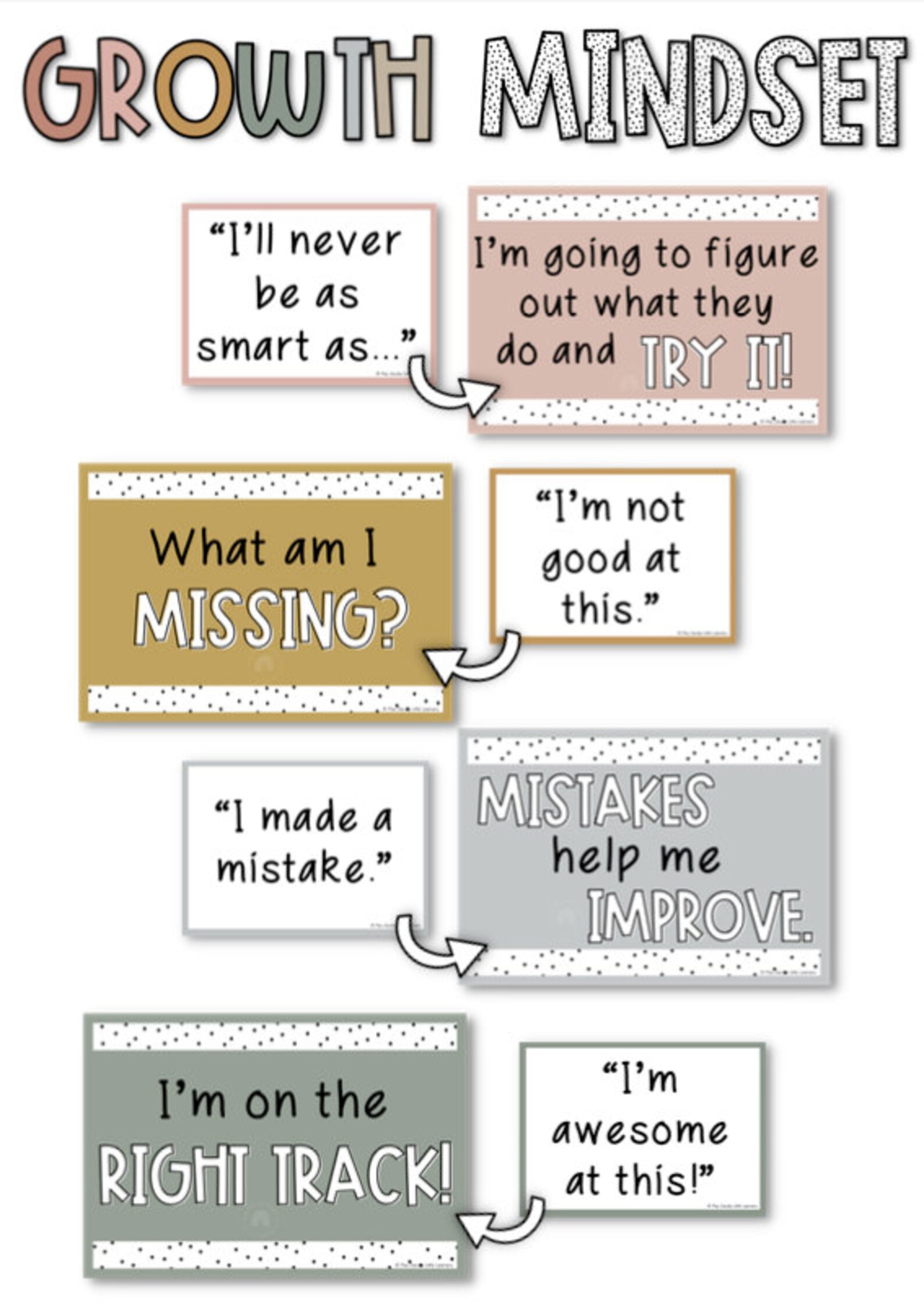 SPOTTY BOHO Growth Mindset Posters Neutral Rainbow Classroom - Etsy