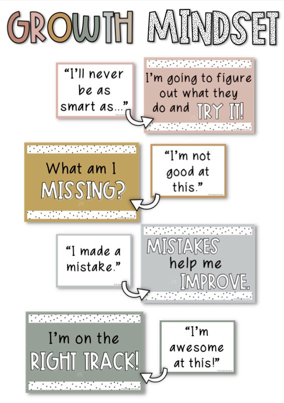 SPOTTY BOHO Growth Mindset Posters Neutral Rainbow Classroom - Etsy ...