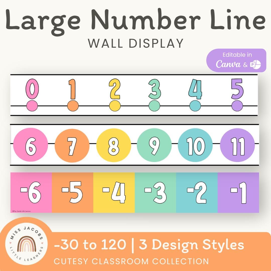 Cutesy Number Line Display, Bright Classroom Numbers Wall Decor, Number ...