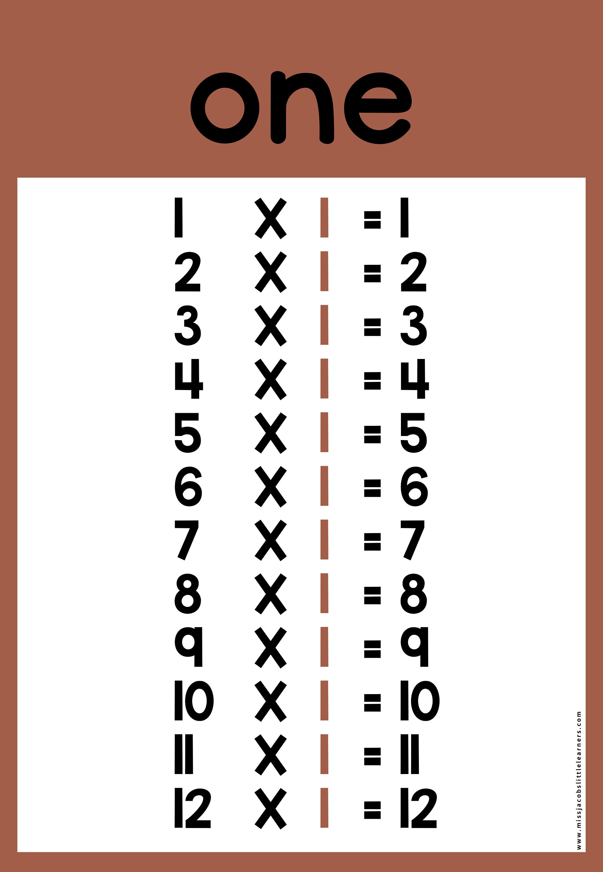 DESERT NEUTRAL Times Tables Posters Boho Vibes Classroom | Etsy