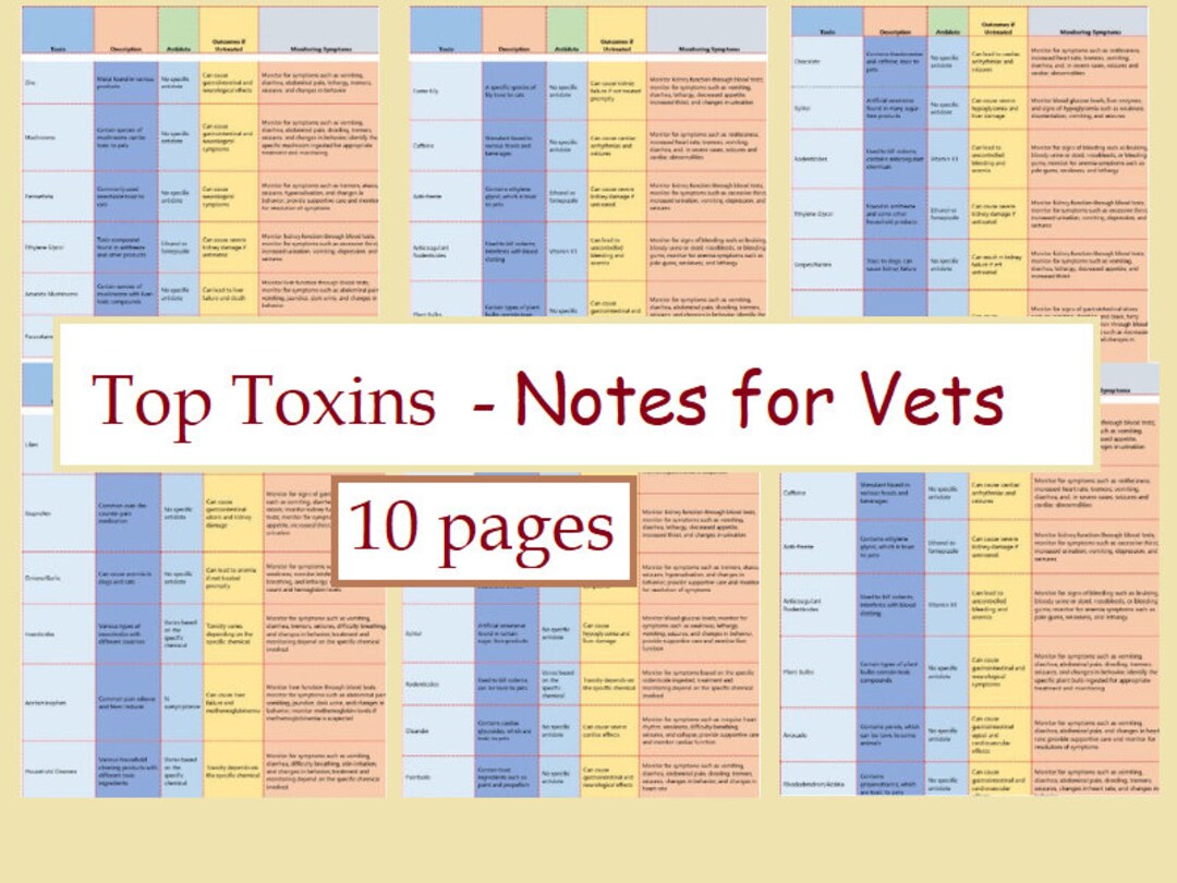 Top Toxins, Vet Med Notes for Vet Techs, Vet Nurses, Veterinary ...