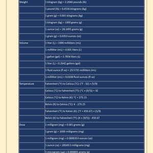 Ultimate Vet Math Guide - Vet Math Notes - Veterinary Nurse Medicine ...