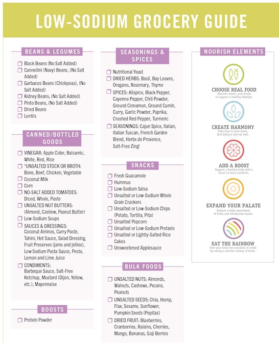Low Sodium Foods List Printable Low Sodium Grocery List Low 40 Off