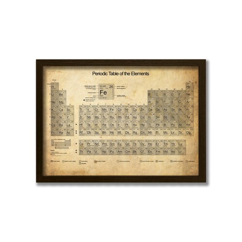 Detailed Periodic Table of the Elements Science Print Poster - Etsy