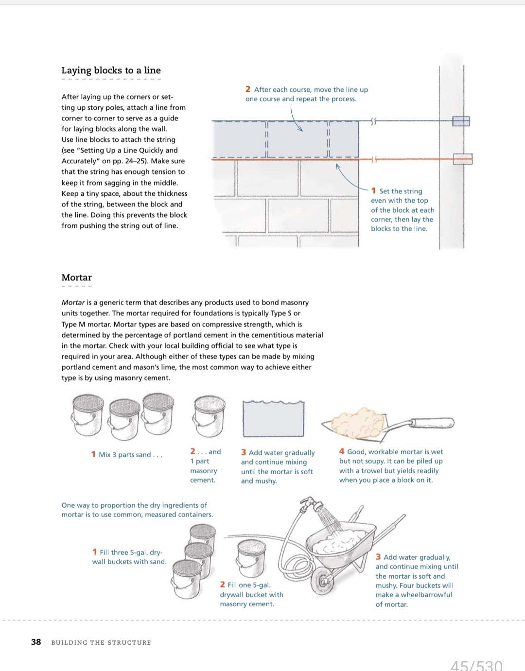 The Complete Visual Guide to Building a House - Etsy UK