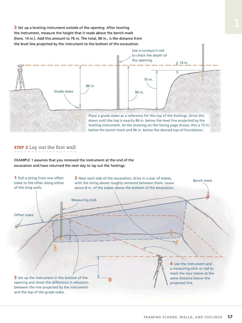 The Complete Visual Guide to Building a House - Etsy UK