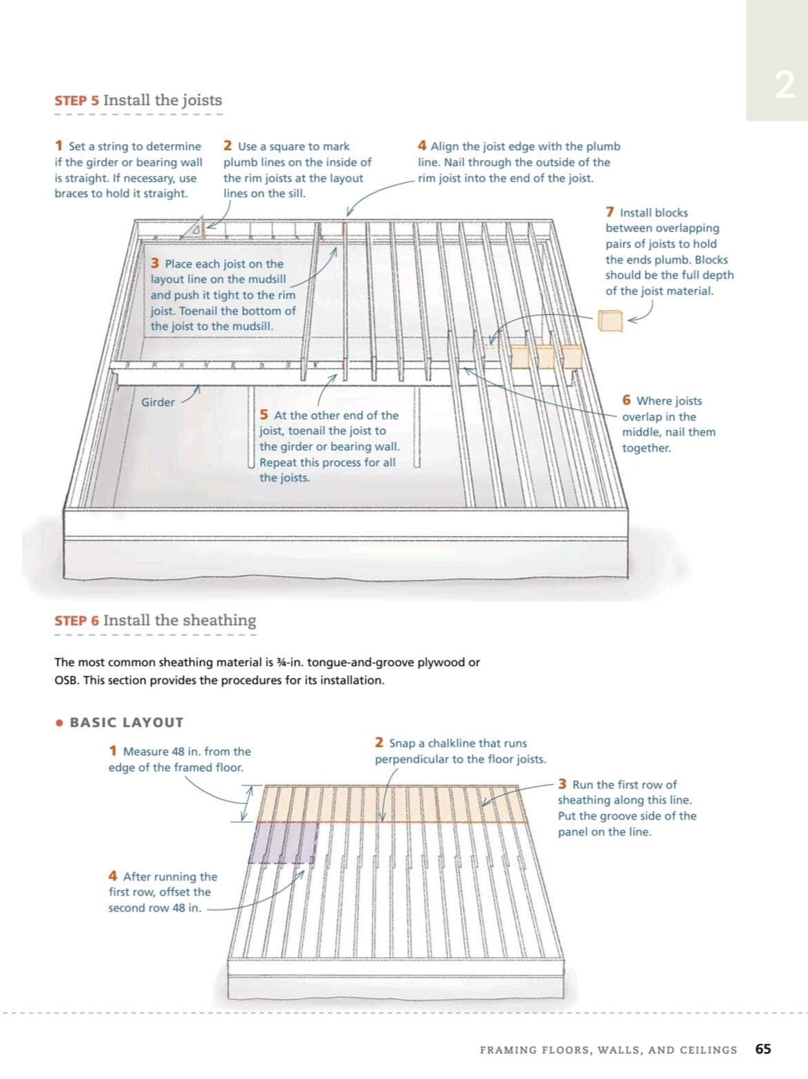 The Complete Visual Guide to Building a House - Etsy UK