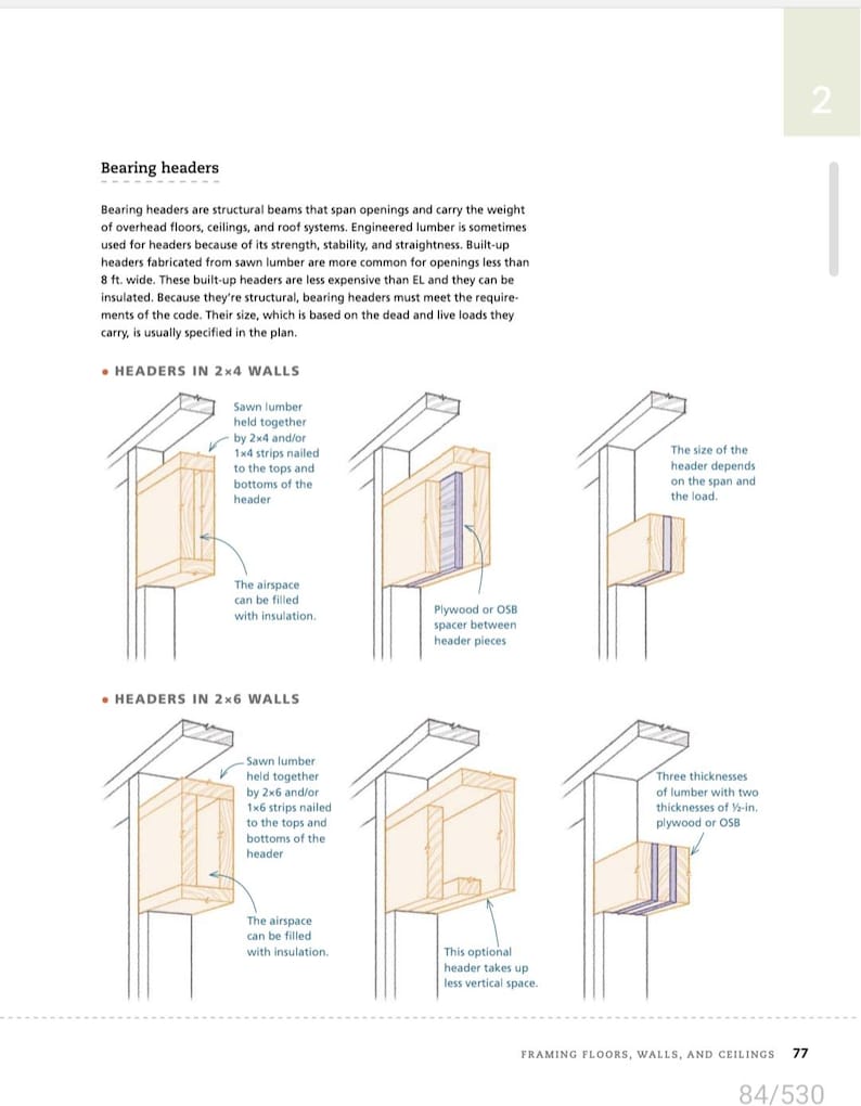 The Complete Visual Guide to Building a House - Etsy