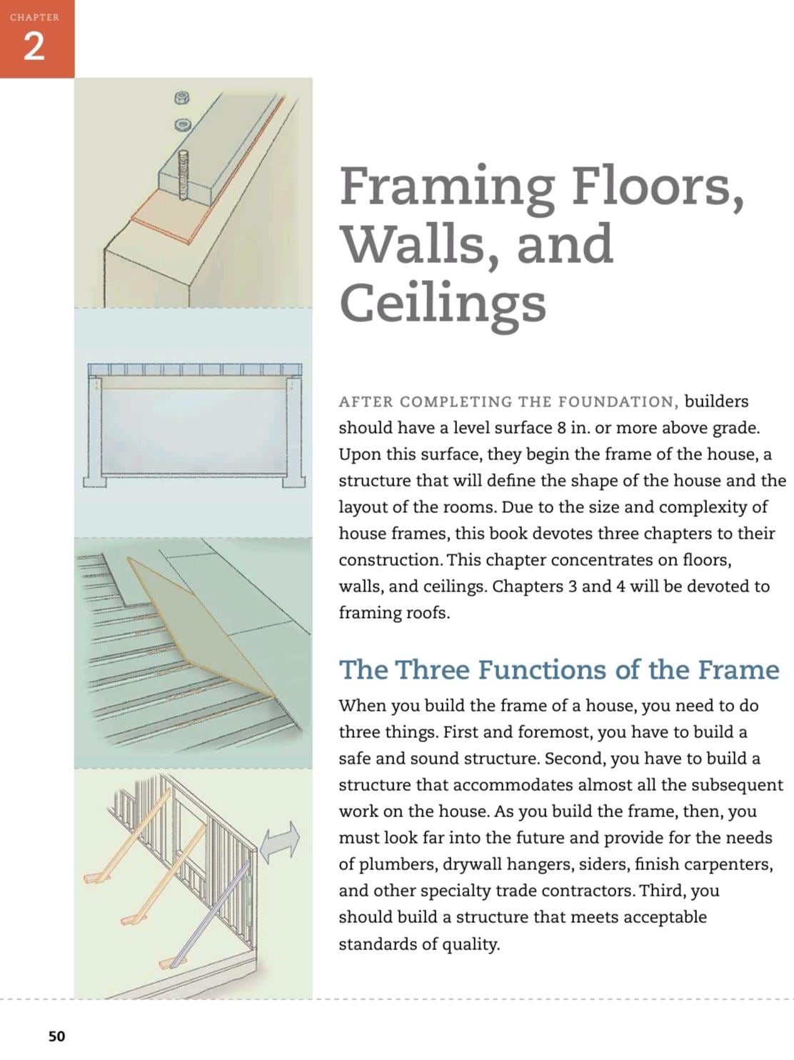 The Complete Visual Guide to Building a House - Etsy UK