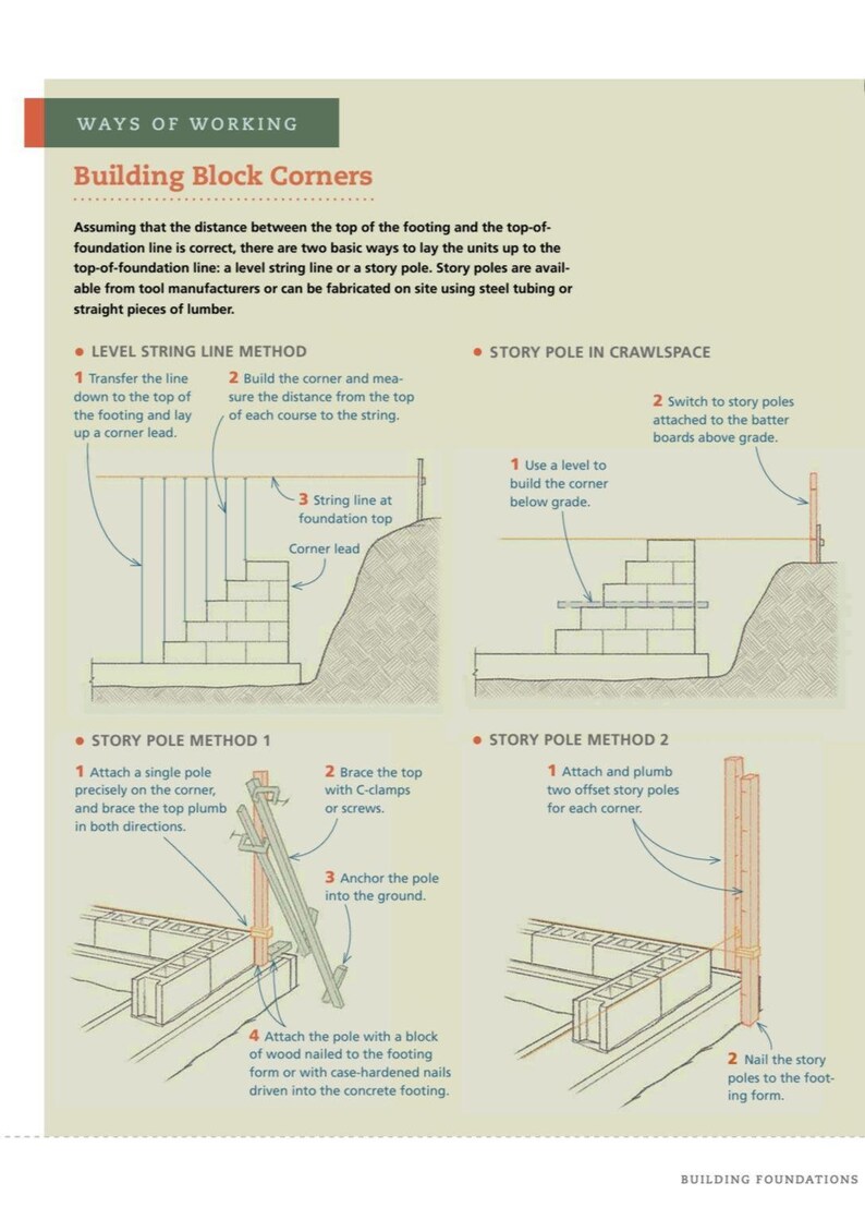 The Complete Visual Guide to Building a House - Etsy