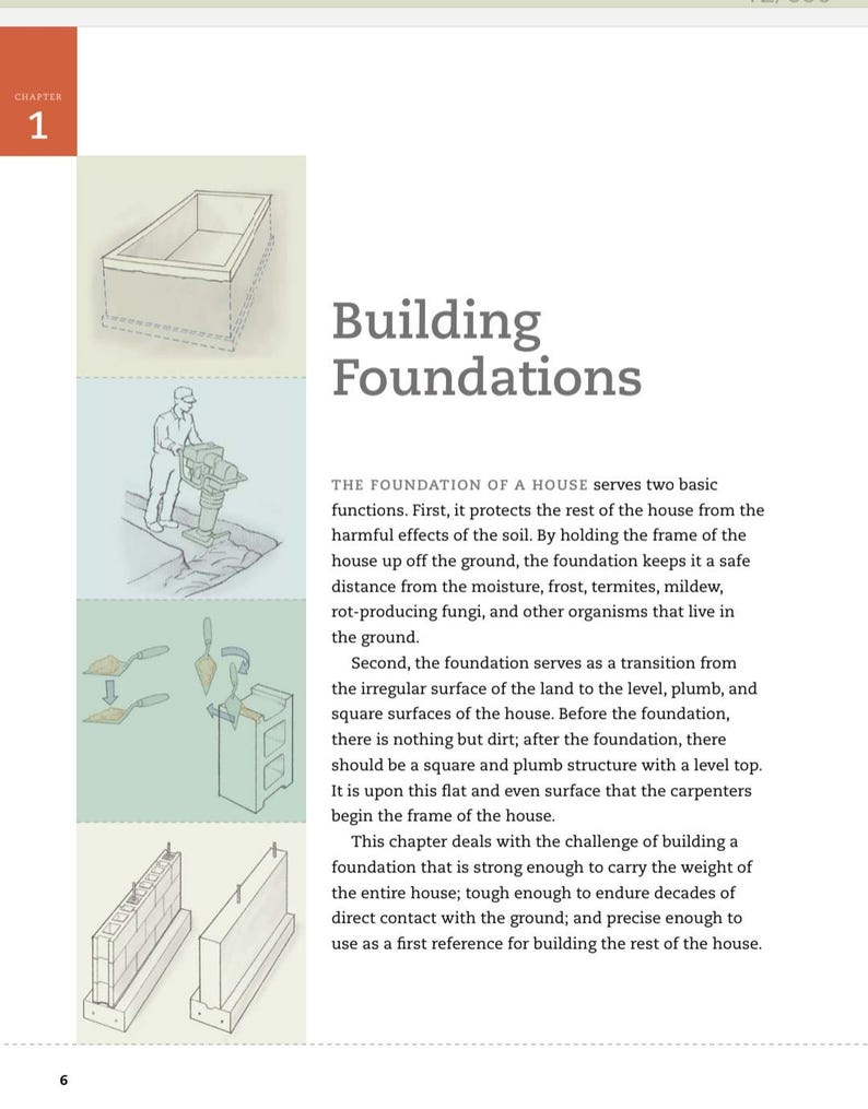 The Complete Visual Guide to Building a House - Etsy