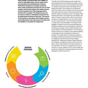 Introduction to Graphic Design - A Guide to Thinking, Process & Style ...