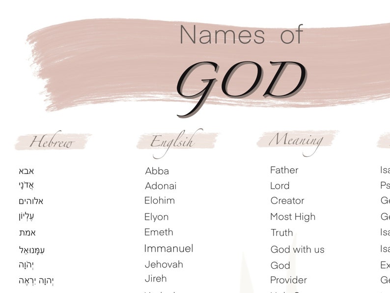 Biblical Names of God Poster - Christian Wall Art - Etsy