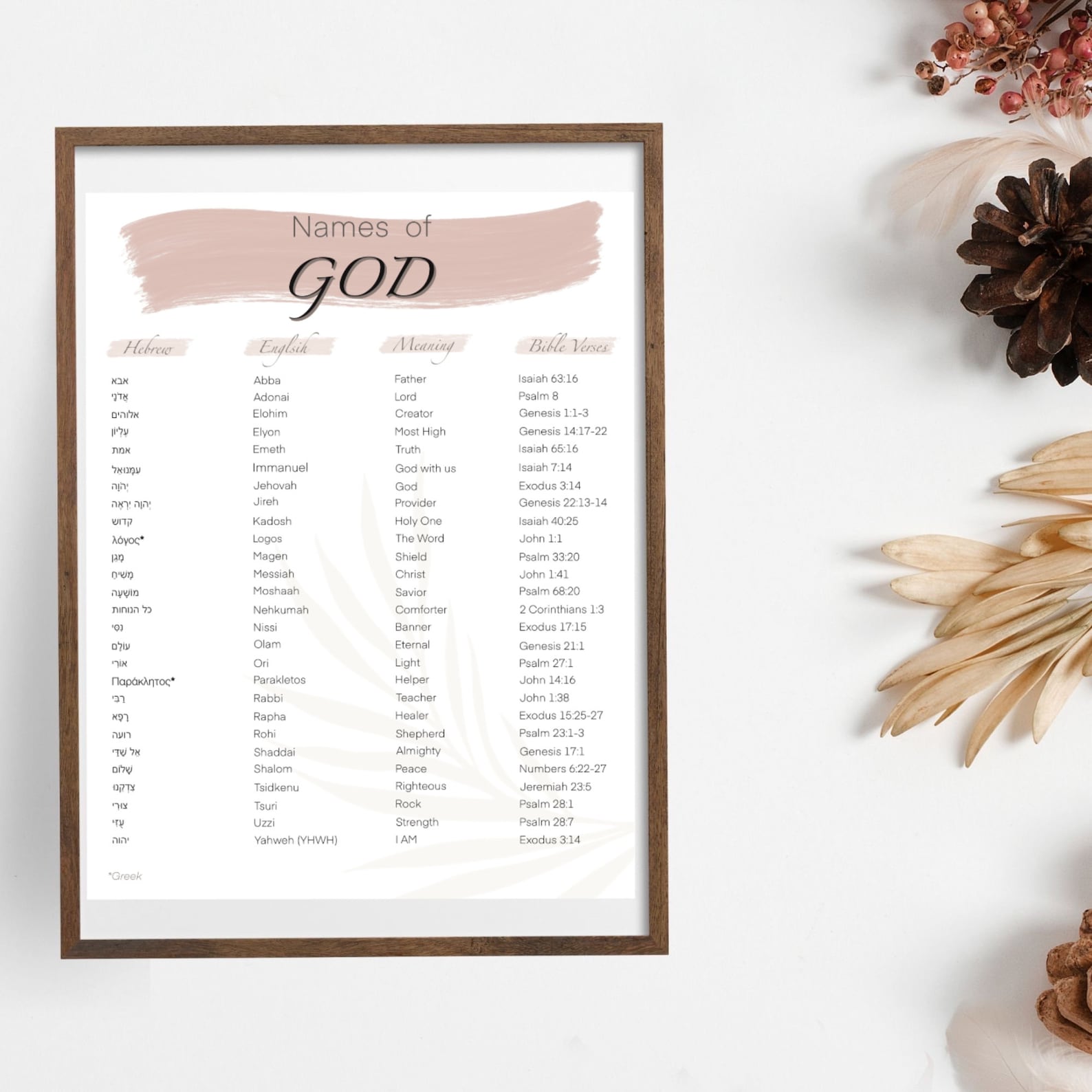 Biblical Names of God Artwork | Digital Download | PNG | PDF - Etsy