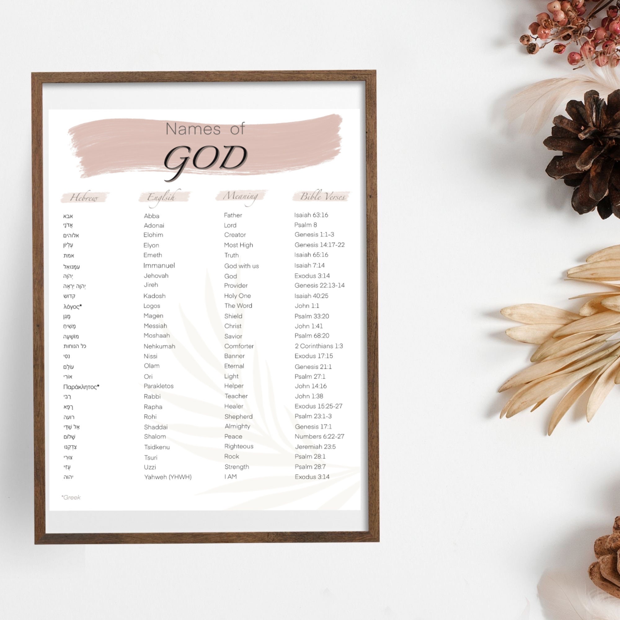 Biblical Names of God Artwork | Digital Download | PNG | PDF - Etsy
