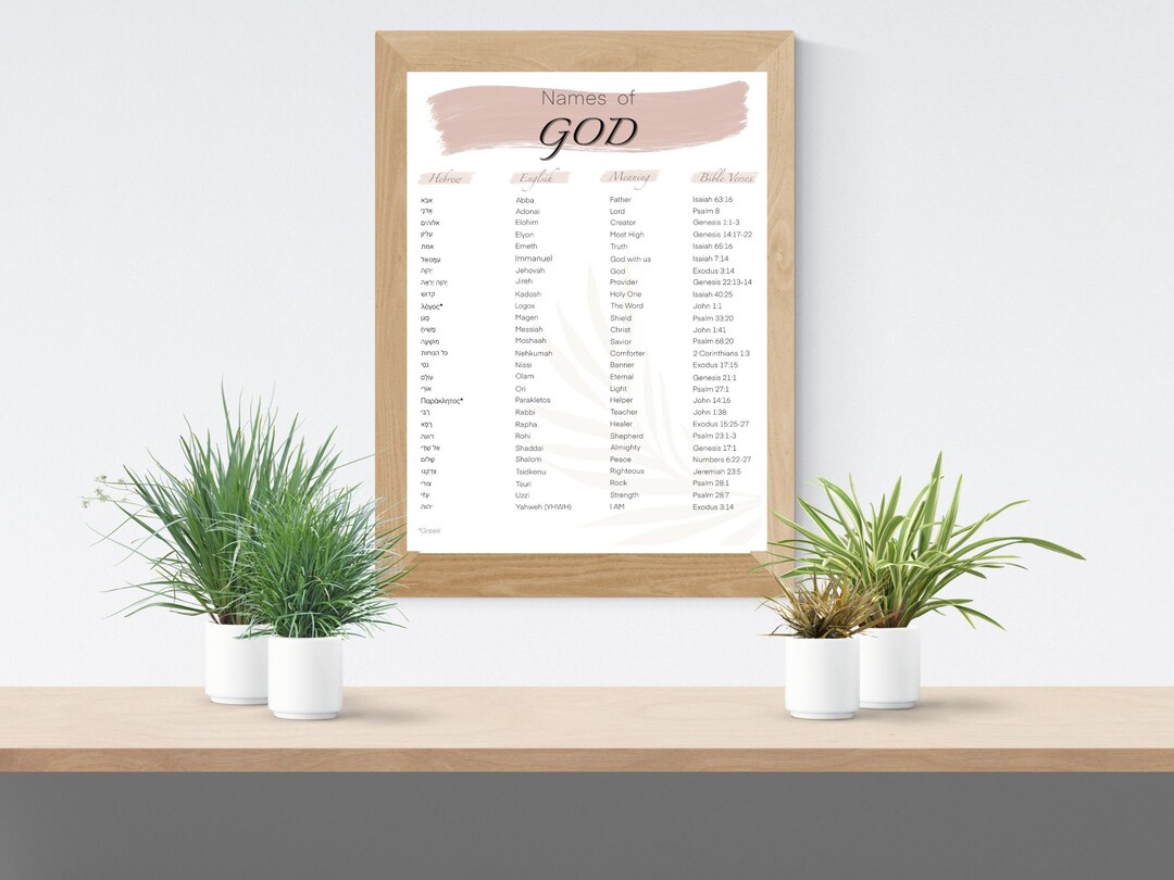 Biblical Names of God Poster - Christian Wall Art - Etsy