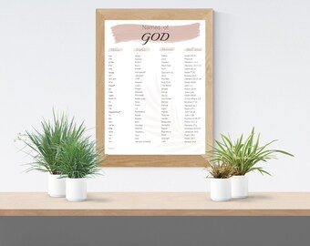 Names of God Poster New Testament, 15 Names for God in the Bible, List ...