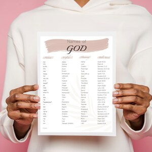 Biblical Names of God Poster - Christian Wall Art - Etsy
