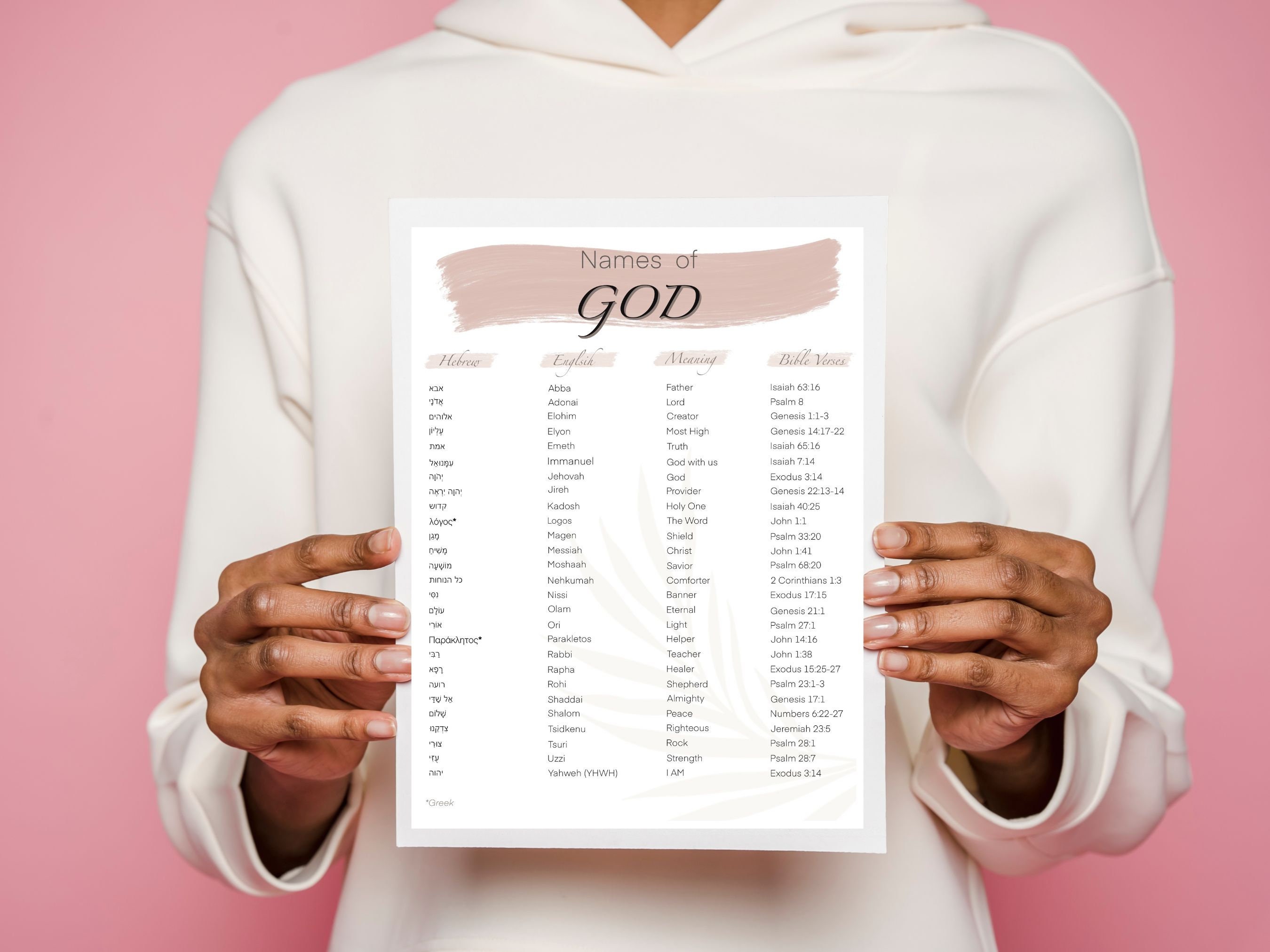 Biblical Names of God Poster - Christian Wall Art - Etsy