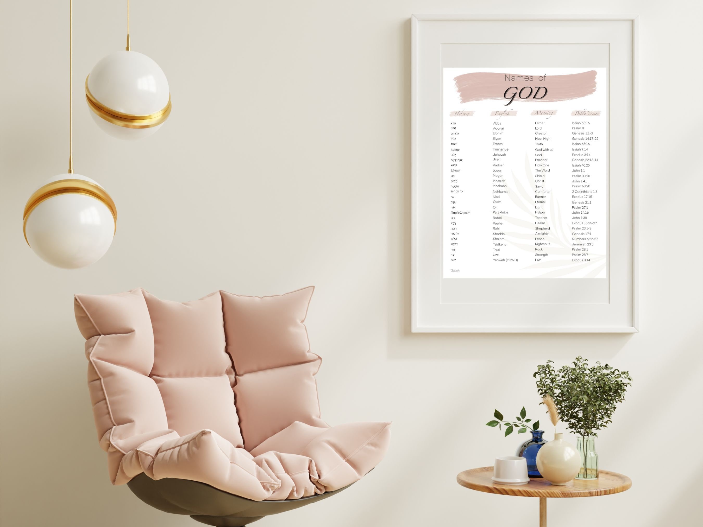 Biblical Names of God Poster - Christian Wall Art - Etsy