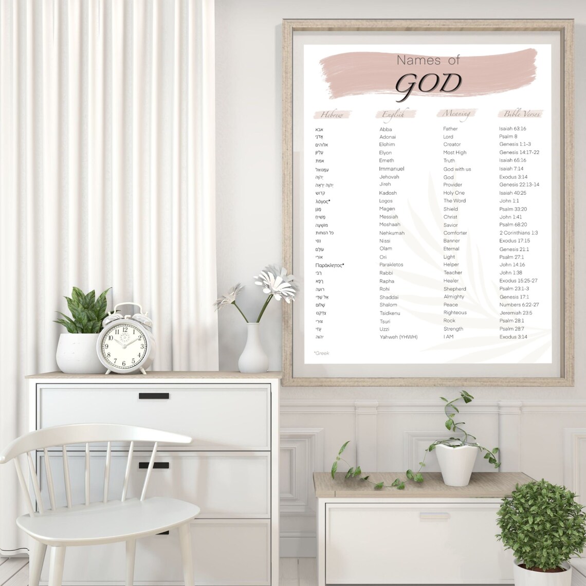 Biblical Names of God Artwork | Digital Download | PNG | PDF - Etsy