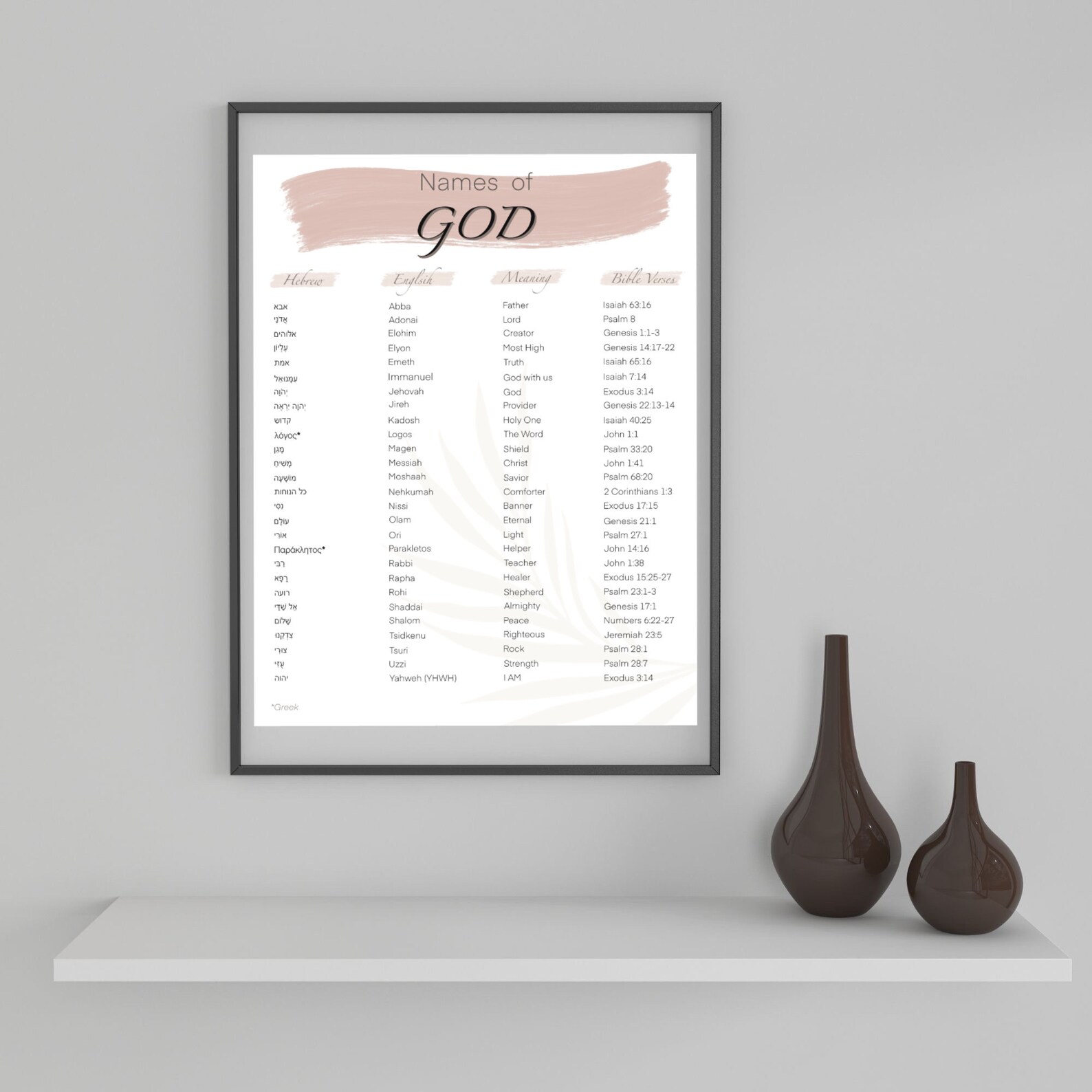 Biblical Names of God Artwork | Digital Download | PNG | PDF - Etsy