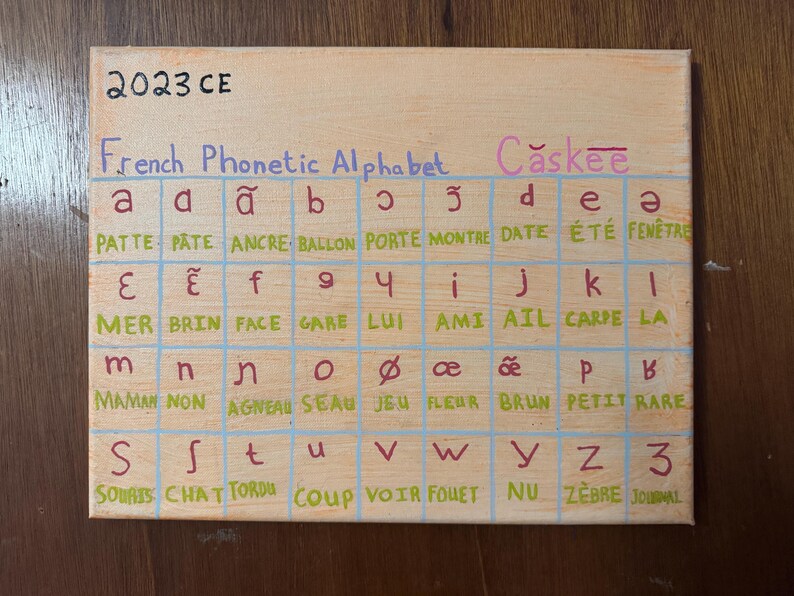 French Phonetic Alphabet - Etsy