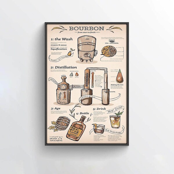 Bourbon Knowledge Poster - Etsy