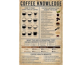 Coffee Chart Poster - Etsy