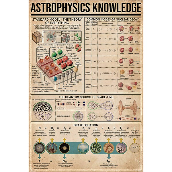 Astronomy Gifts - Etsy