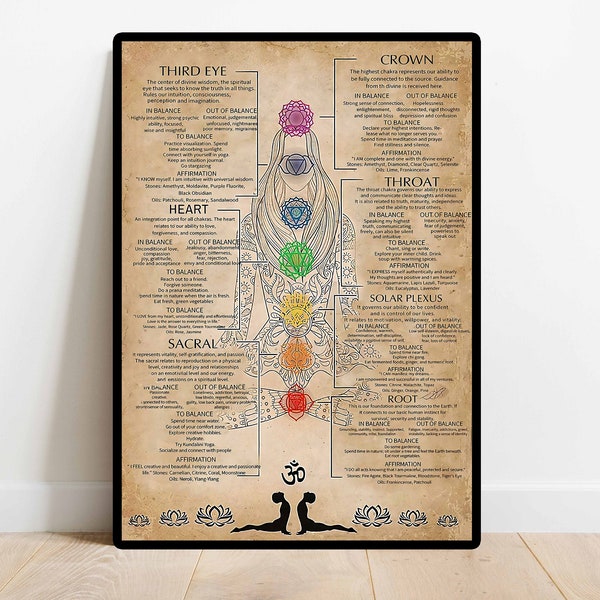 Chakra Poster - Etsy