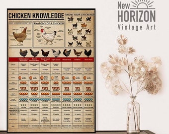 Vintage Chicken Poster - Etsy