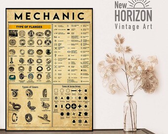 Vintage Mechanic Poster - Etsy