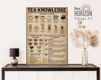 Tea Guide Poster - Etsy