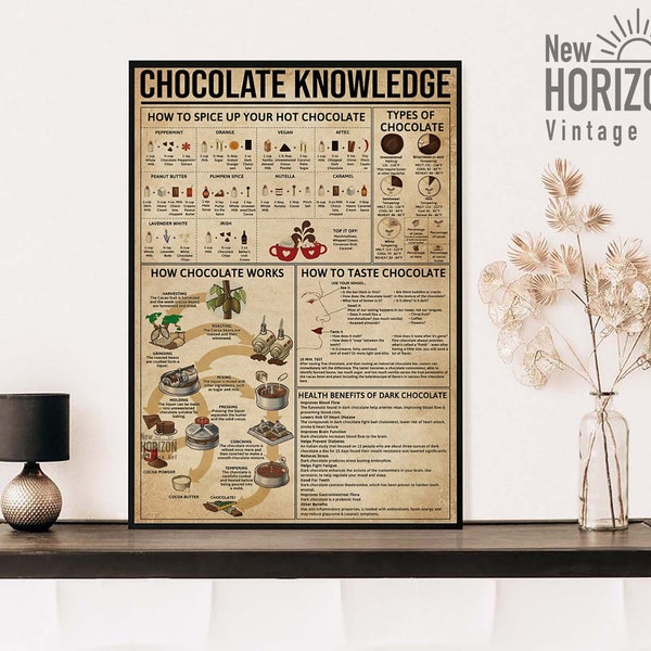 Chocolate Poster - Etsy