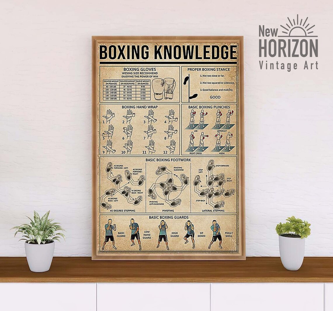 Boxing Knowledge Poster Boxing Room Decor Boxing Gifts Gym | Etsy