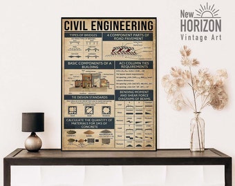 Civil Engineering Poster - Etsy
