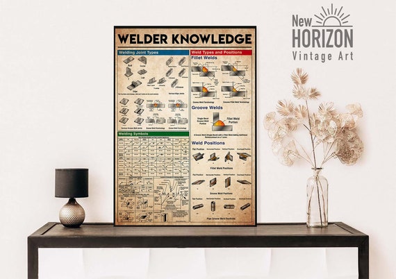 Welder Knowledge Poster Vintage Welder Poster Welder Gift | Etsy