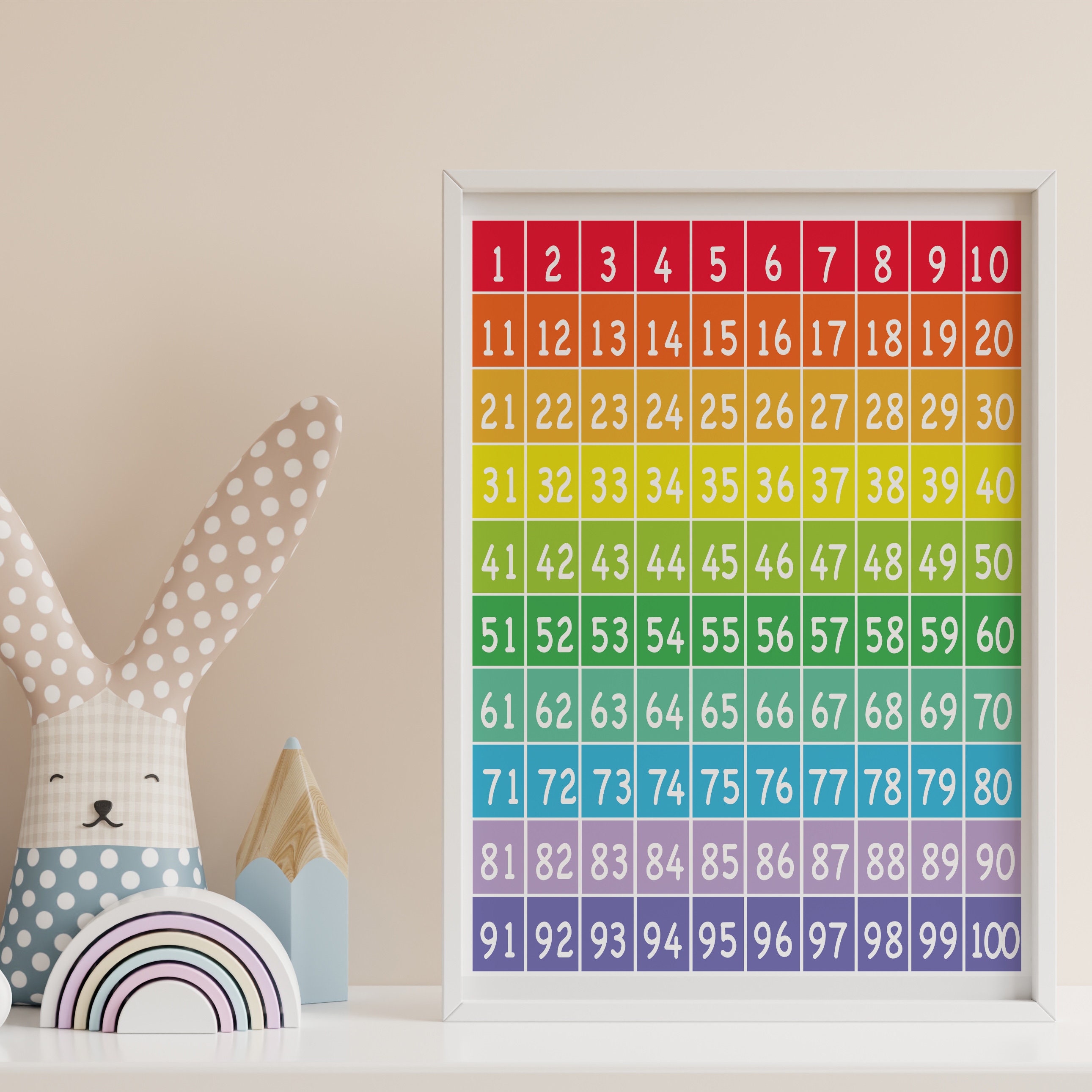Rainbow Number Chart Ombre Number Chart Classroom Chart - Etsy