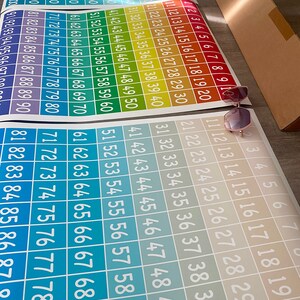 Rainbow Number Chart Ombre Number Chart Classroom Chart - Etsy