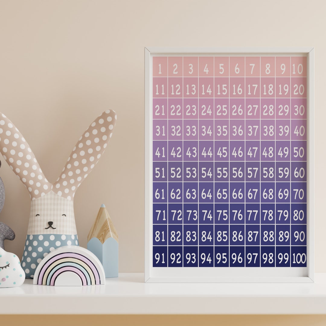 Unicorn Number Chart Ombre Number Chart Classroom Chart - Etsy