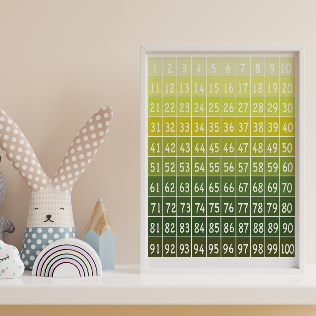Forest Number Chart, Ombre Number Chart, Classroom Chart, Daycare Chart ...