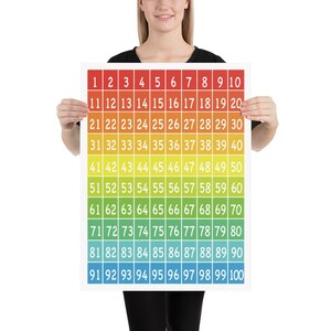 Rainbow Number Chart Ombre Number Chart Classroom Chart - Etsy