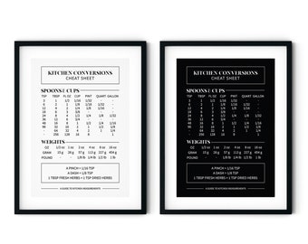 Farmhouse Printable Wall Art Kitchen Measurement Conversions - Etsy