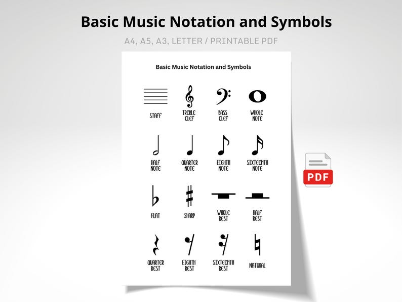Music Notation Chart Printable PDF, Basic Music Symbols Poster ...