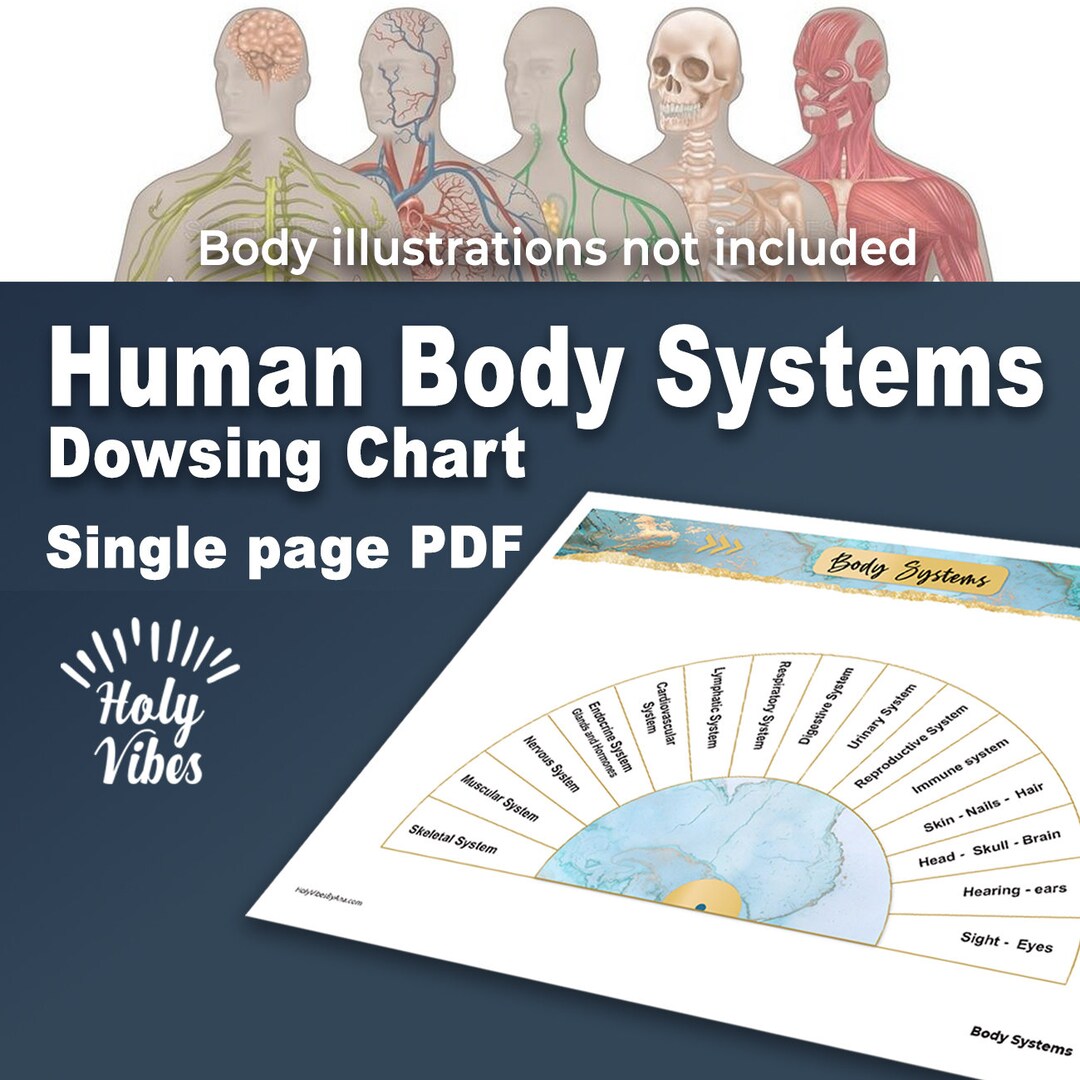 Body Systems Chart - Digital Download - Pendulum Chart - Dowsing Chart ...