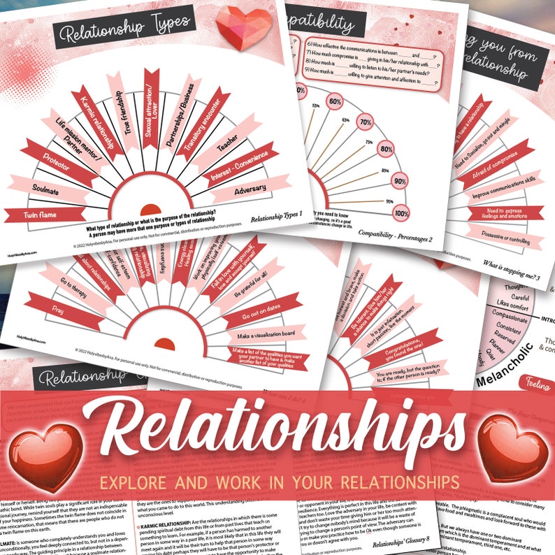 Dowsing Chart - Relationships Charts - Love Charts- Pendulum Chart- - Etsy